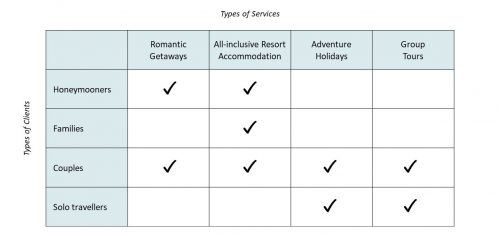 How to define a target market for your service business
